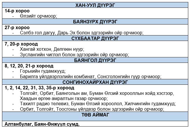 ТАНИЛЦ 16 00 18 00 цагийн хооронд хязгаарлалт хийж болзошгүй байршлууд